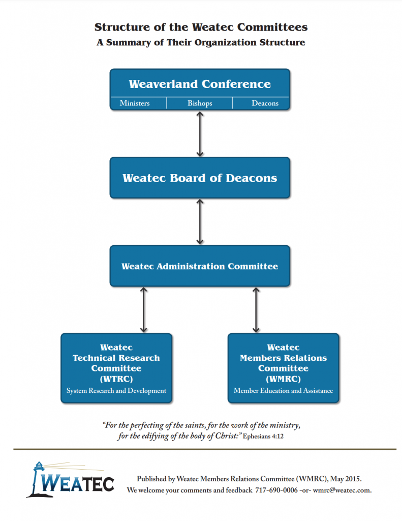 Awareness Information – Weatec
