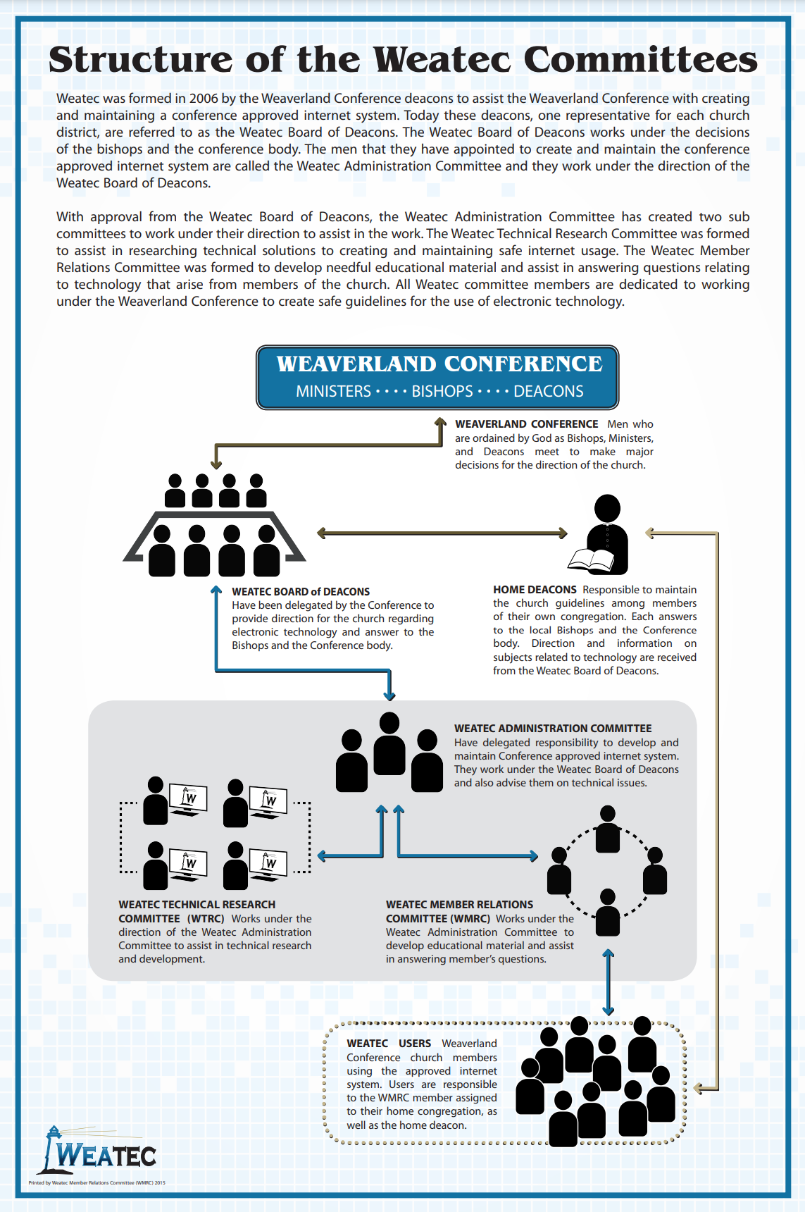 Awareness Information – Weatec